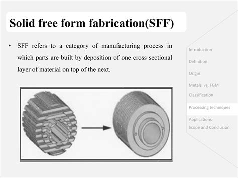 Overview Of Functionally Graded Materials Ppt