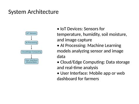Aiiotcropdiseasedetectionpresentationpptx