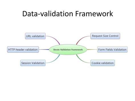 Struts Validation Framework Part1 Null Bangalore Dec 2013 Meet Pptx