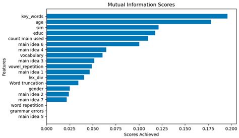 Semantic Feature Extraction Using Sbert For Dementia Detection