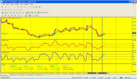 How Do You Use A Good Trail Stop Trading Systems Mql5