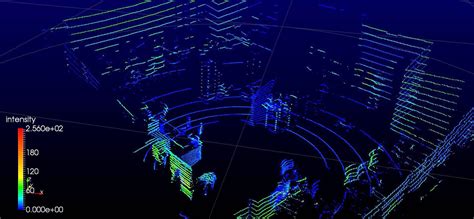Sensor Fusion Of Lidar And Camera — An Overview By Navin Rahim Medium