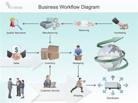 Project Management Workflow Diagram Workflow Management Soft
