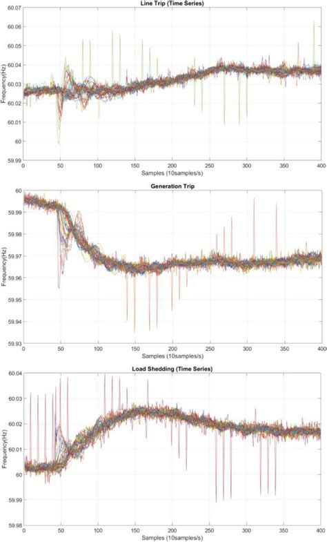 Transient Event Classification Using Pmu Data With Deep Learning