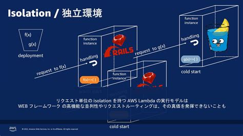aws lambda の上でいろんなweb フレームワークを動かそう！ web frameworks on lambda speaker deck