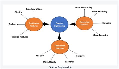 Nitin Shetti On Linkedin Datascience