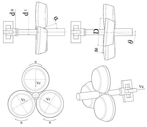 An Analysis Of The Effect Of Skew Rolling Parameters On The Surface Quality Of C60 Steel Parts