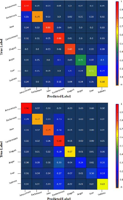 Figure 1 From Multimodal Emotion Recognition With Factorized Bilinear