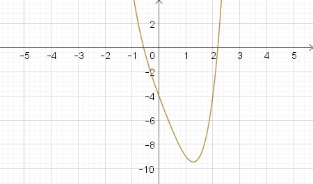 Graphing A Quartic Function Practice Precalculus Practice Problems Study Com