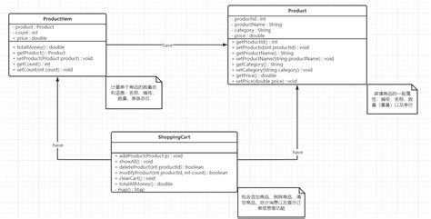 Java购物车大作业01 Jioky 博客园 Java购物车大作业01 Jioky 博客园