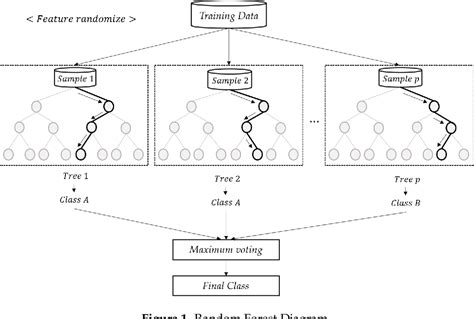 Figure 1 From Comparison Between Statistical Models And Machine Learning Methods On