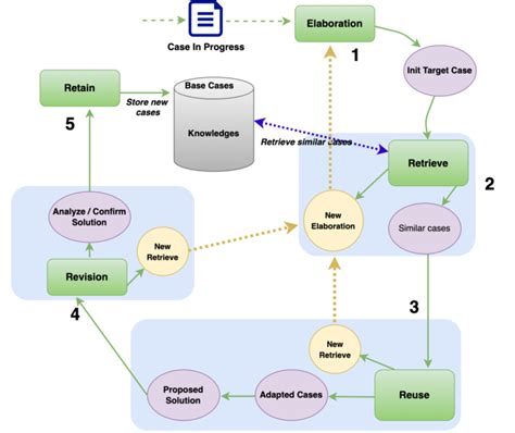 dynamic cbr cycle inspired from [9] download scientific diagram