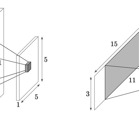 1 2d Convolution And 1d Convolution Download Scientific Diagram