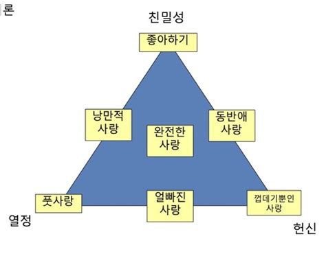 심리학 입문 대인관계의 심리학 낱말 카드 Quizlet