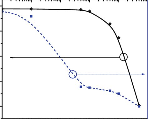 Interface Defect Density Versus Short Circuit Current Density And