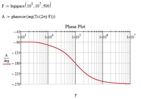 Solved Discrepancy In Bode Plot Phase Frequency Plot Ptc