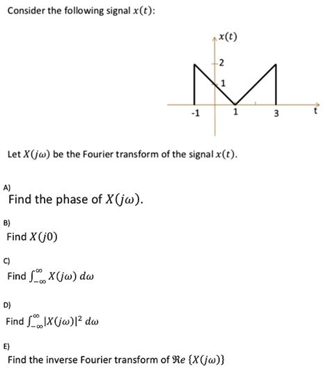 Consider The Following Signal Xt 1 3 1 Let Xjw Be The Fourier Transform Of The Signal Xt A Find
