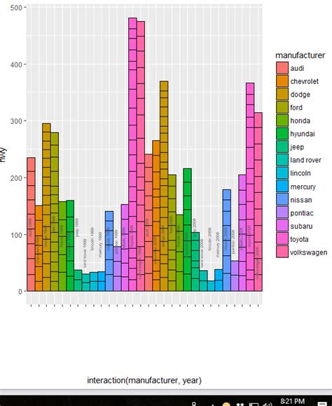 R Put X Labels On Top Of Bars AND Justify It Towards The X Axis Stack Overflow