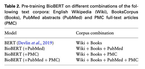 [27] biobert 生物医学领域自己的 bert 模型 知乎