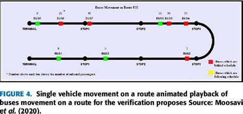 Figure 1 From Simulation Based Sensitivity Analysis For Evaluating