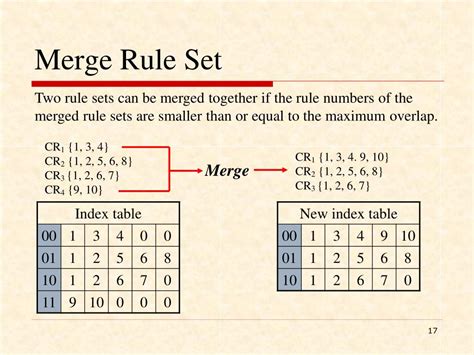 Ppt Fast Packet Classification Using Bit Compression With Fast Boolean Expansion Powerpoint
