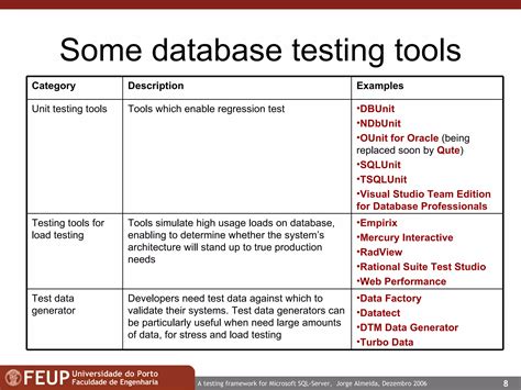 a testing framework for microsoft sql server ppt