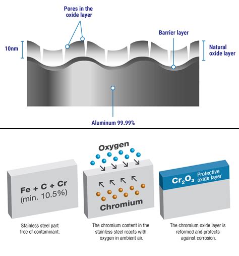 Difference Between Aluminum Enclosure And Stainless Steel Enclosure E Abel