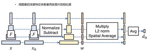 Nerf常用评价指标psnr、ssim、lpips详解ssim Lpips Csdn博客
