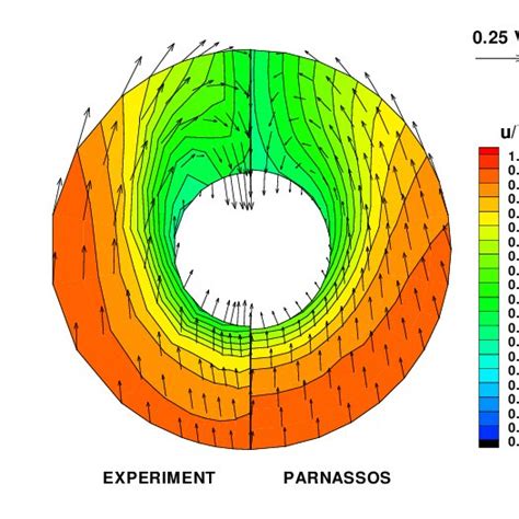 Pdf Computational Analysis Of Propeller Sheet Cavitation And