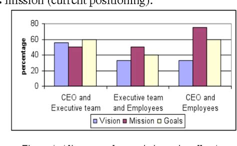 Figure 4 From Concept Mapping Connecting Educators Proc Of The Third Int Conference On