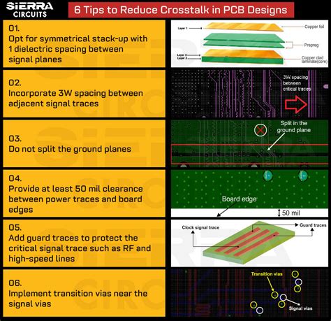 Handling Crosstalk In High Speed PCB Design Sierra Circuits