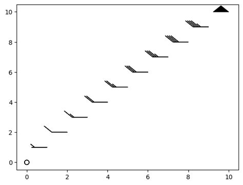 【matplotlib】風データ（風向、風速）をプロットするbarbs Python 3pysci