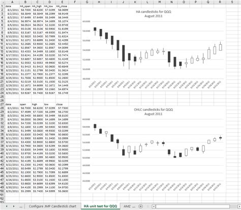 Build Heikin Ashi Charts In Excel Based On Financial Time Series Data
