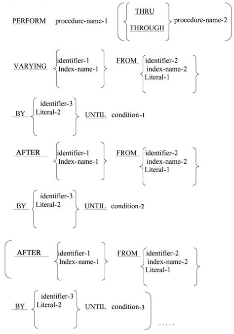 LSP COBOL Tutorial For BCA Students Of M G University