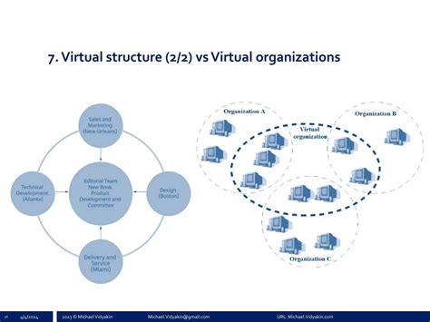 Michael Vidyakin Defining Pmo Structure And Governance Ua Ppt