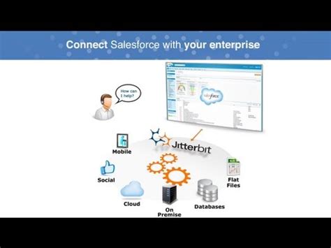Jitterbit Data Loader Upgrade To Complete Salesforce Integration YouTube