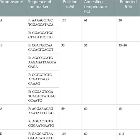 1 Schematic Representation Of Marker Assisted Selection Download Scientific Diagram