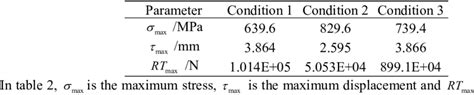 Calculation Results Of Three Limit Conditions Download Scientific
