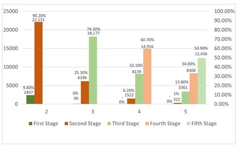 Mathematics Free Full Text Adaptive Multiple Testing Procedure For