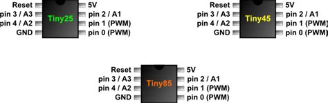 minibloq attiny25 45 85 avr doper or usbasp very little board added