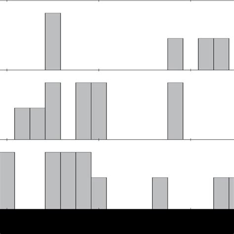 Three Examples Of The Random Attenuation Applied To The Pink Noise To Download Scientific