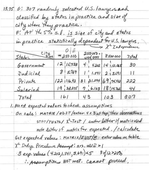 Statistics Homework Problems Chi Square Test For Independence
