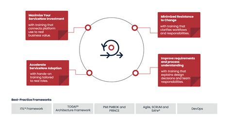 Plan Align And Deliver With Servicenow Enterprise Agile Planning And