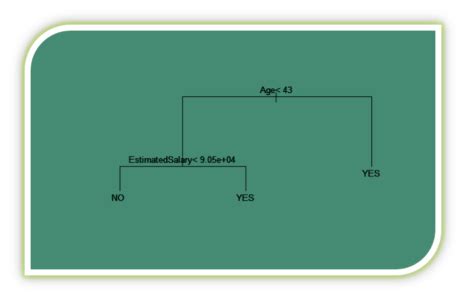 Machine Learning With R For Beginners Step By Step Guide Edureka