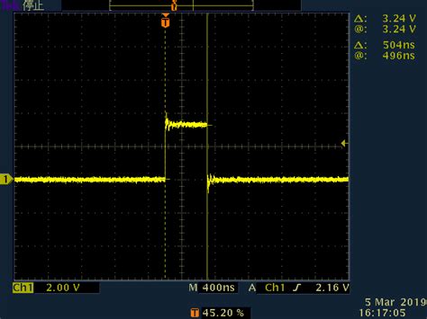 Rtostmdsidk437x Gpio Delay Between Two Gpio Outputs Processors