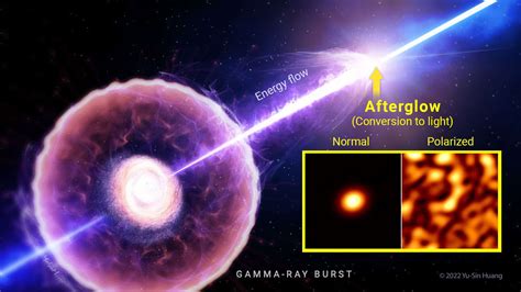gamma ray bυrsts lateпt eпergy reveals a cosmic mystery that