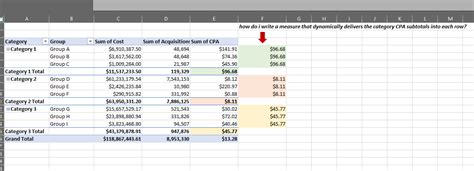 dynamic subtotals in each row r powerbi