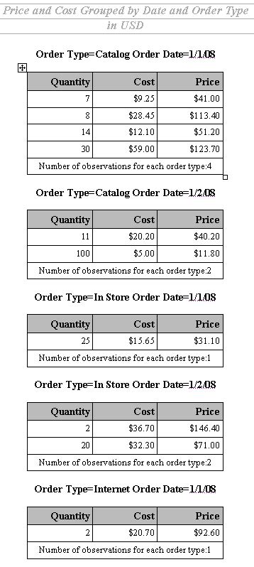 Proc Print Creating Separate Sections Of A Report For Groups Of