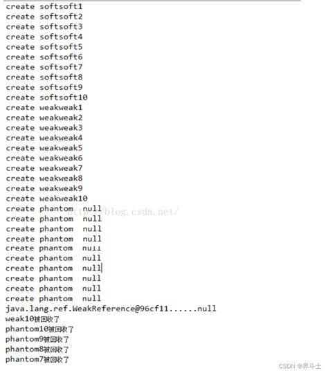 Java 四大引用 Csdn博客