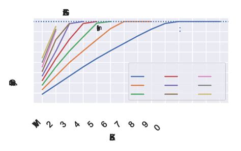 Poster Gemmerator Gemm Kernel Generator Jsc Accelerating Devices Lab